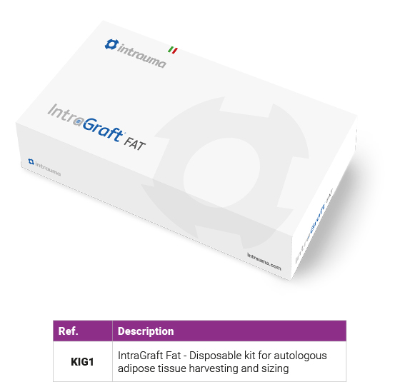 IntraGraft® FAT Kit – IntraGraft